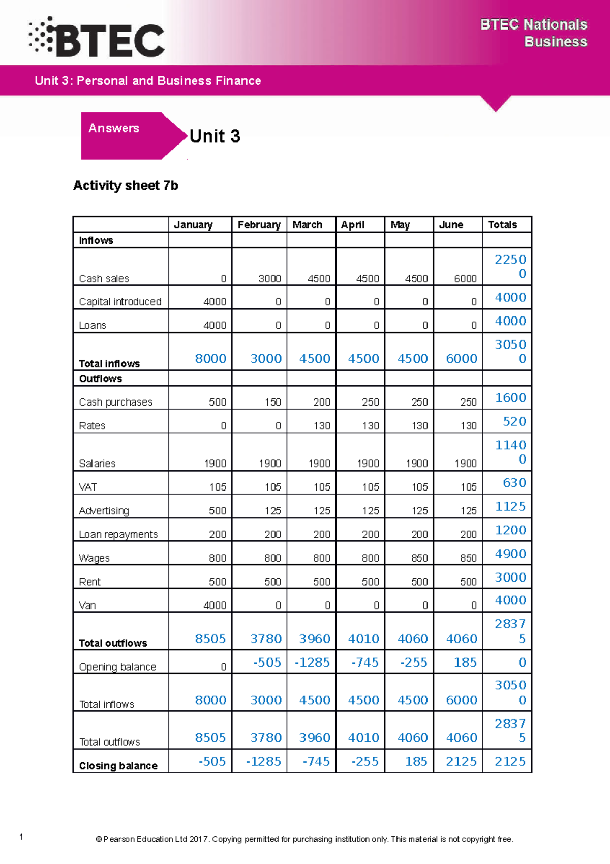 Activity sheet 7b - Answers - Activity sheet 7b January February March ...