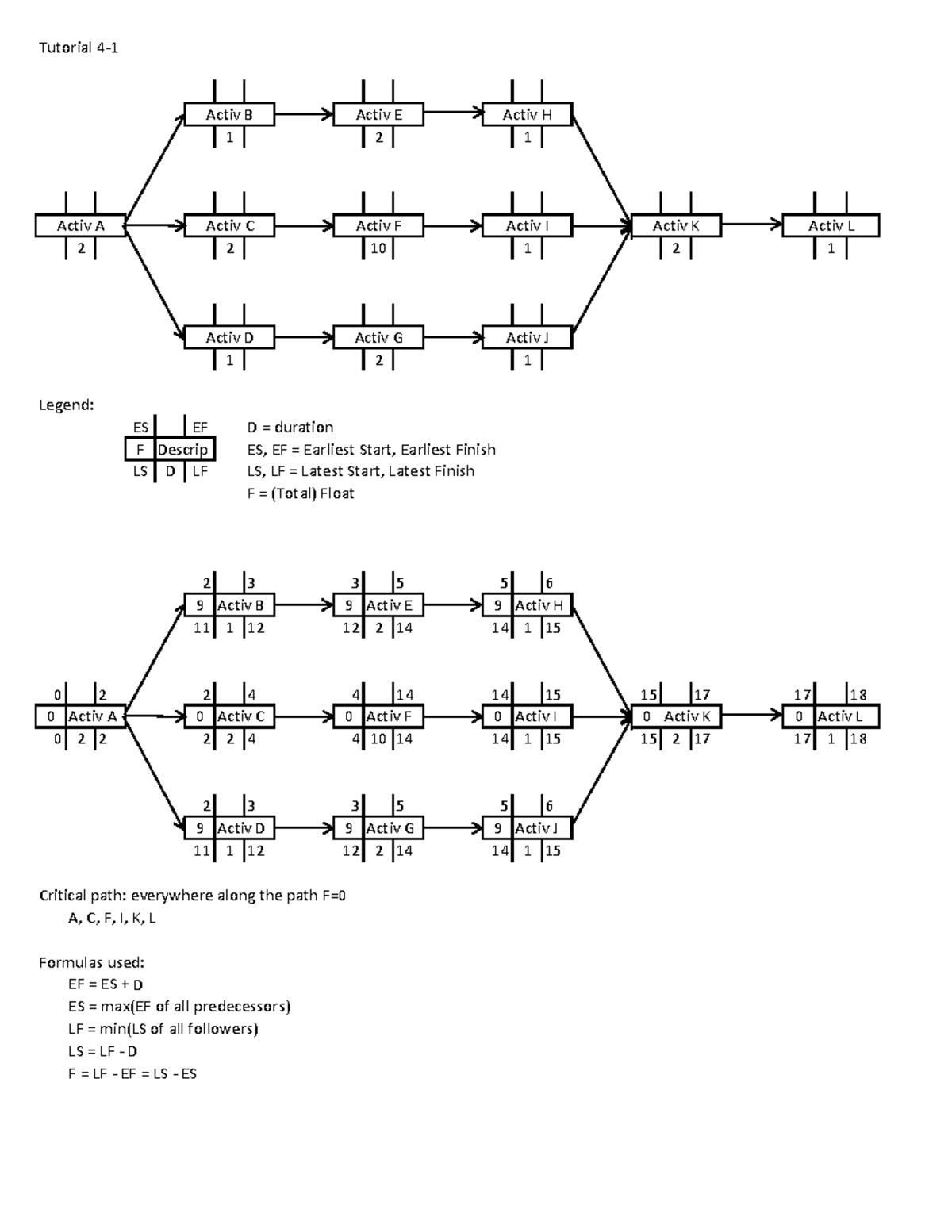 Tut4soln - Tutorial 4 solved work for ENGR301 - Tutorial 4 ‐ 1 Activ B ...