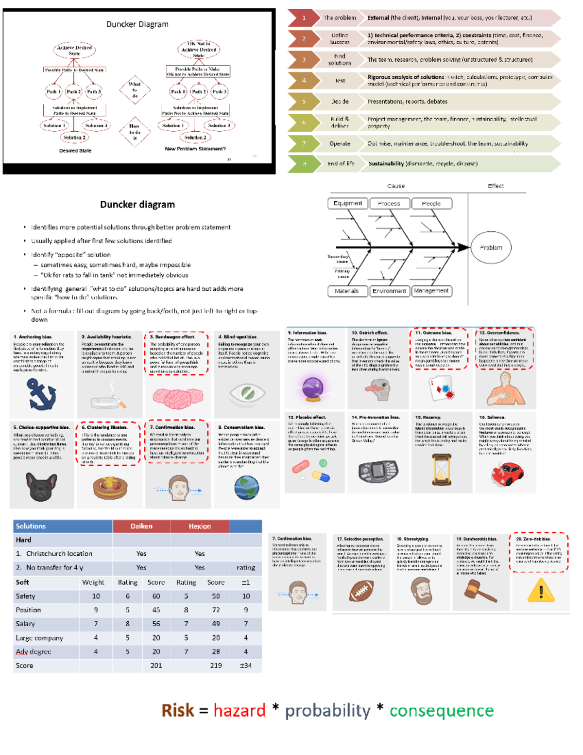 ENGR101 useful material - Foundations of Engineering - UCNZ - Studocu