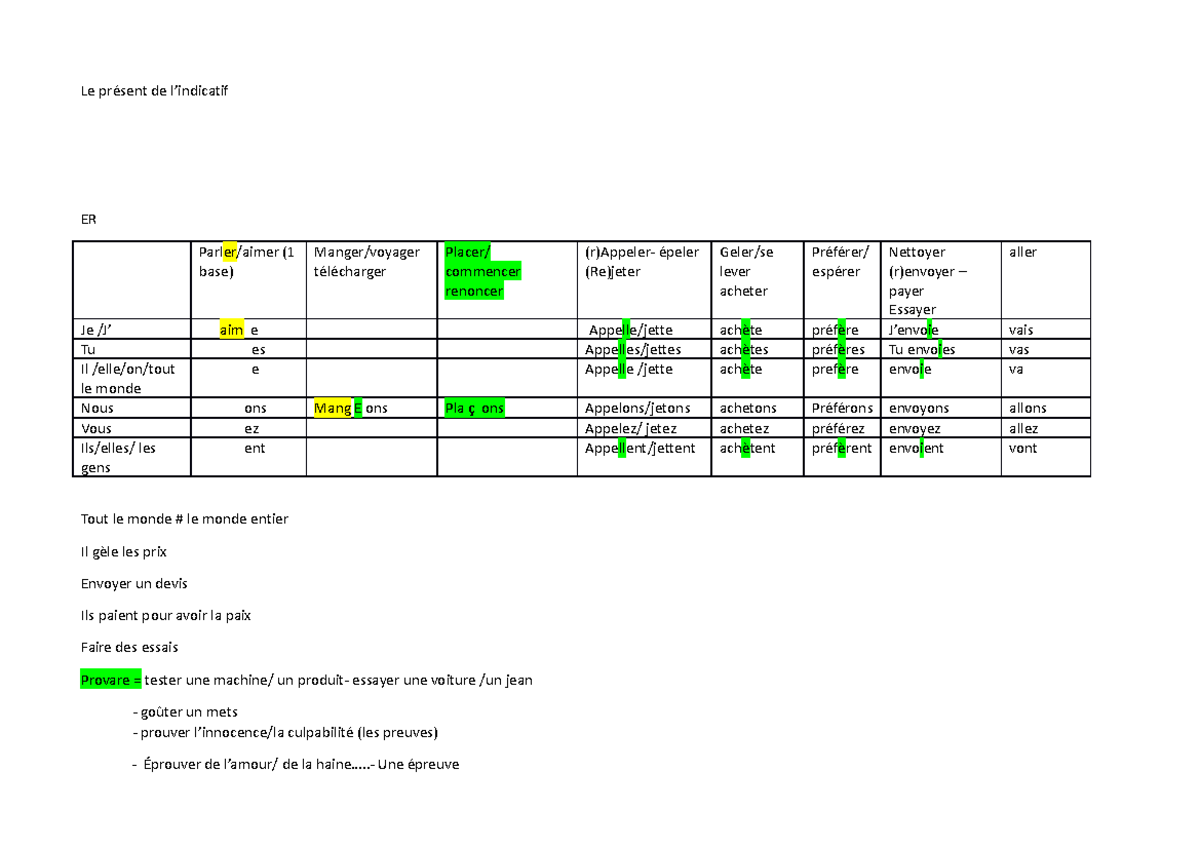 Tableaux verbes présent indicatif - Le présent de l’indicatif ER Parler ...