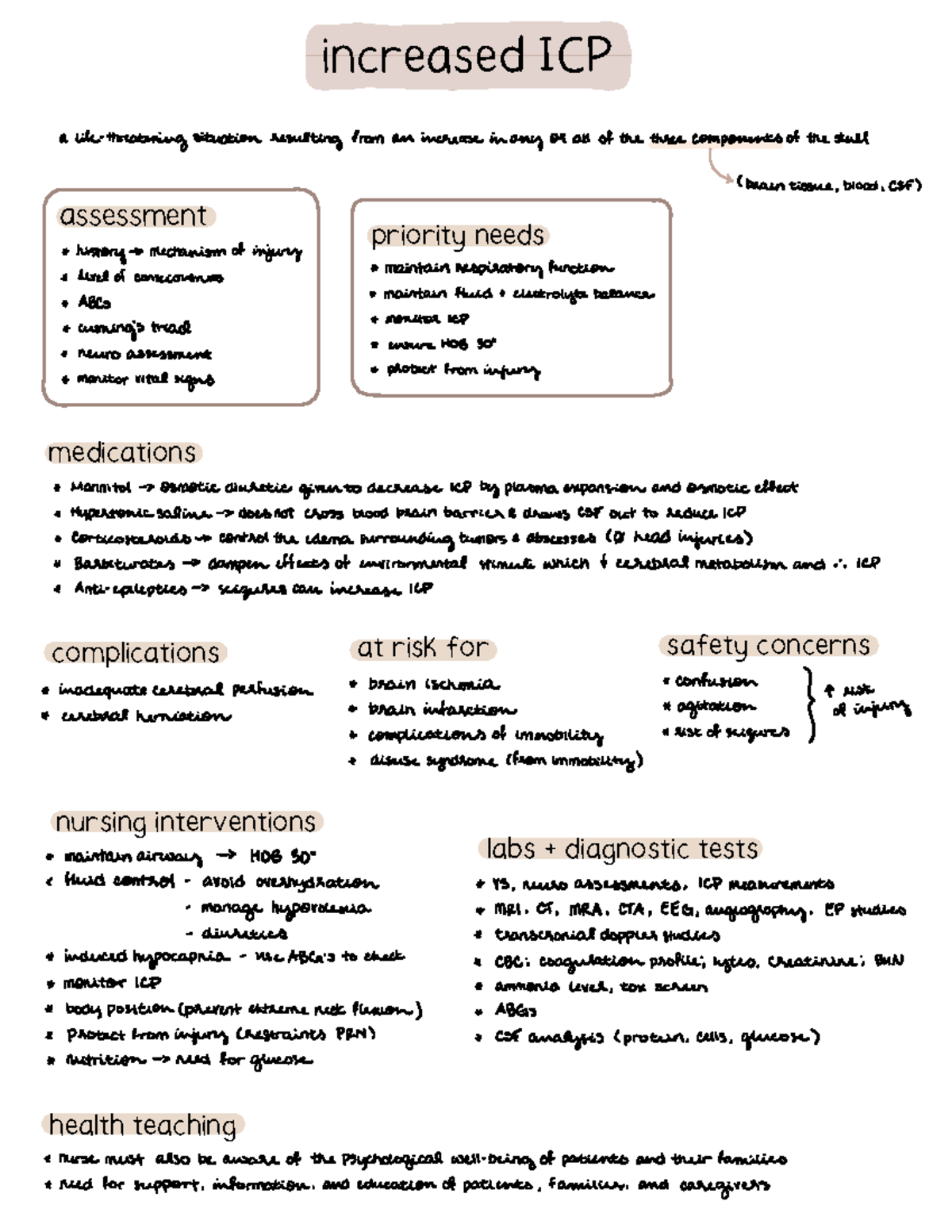 ICP Cheat Sheet - intracranial pressure - increased ICP ...