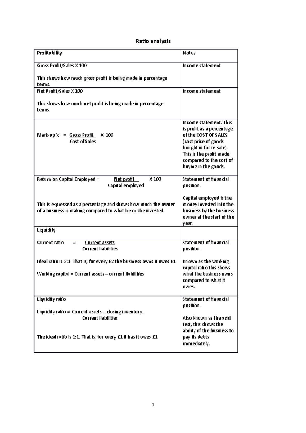 Ratio analysis table - points - Studocu
