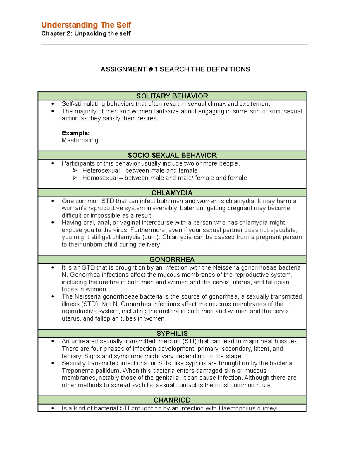 Assignment - notes assigns - Understanding The Self Chapter 2 ...