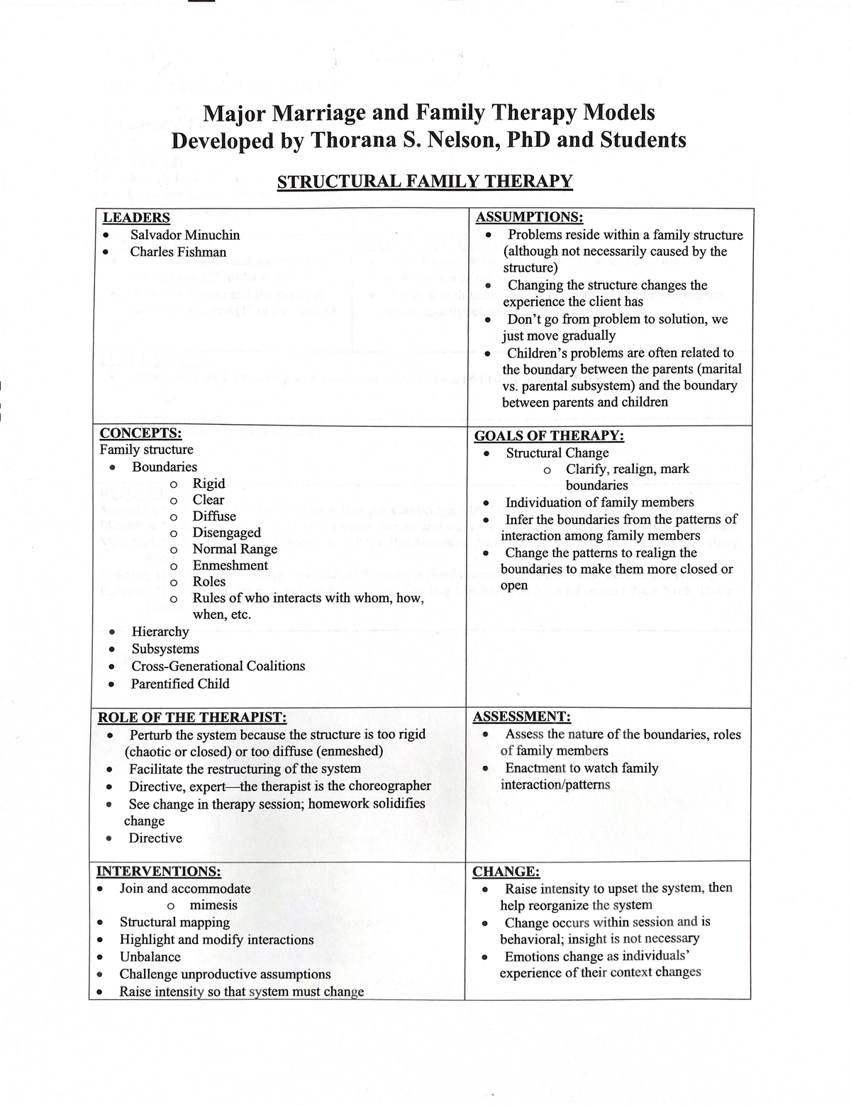 Guidelines+to+MFT+Theories - Major Marriage and Family Therapy Models Developed Thorana S ...