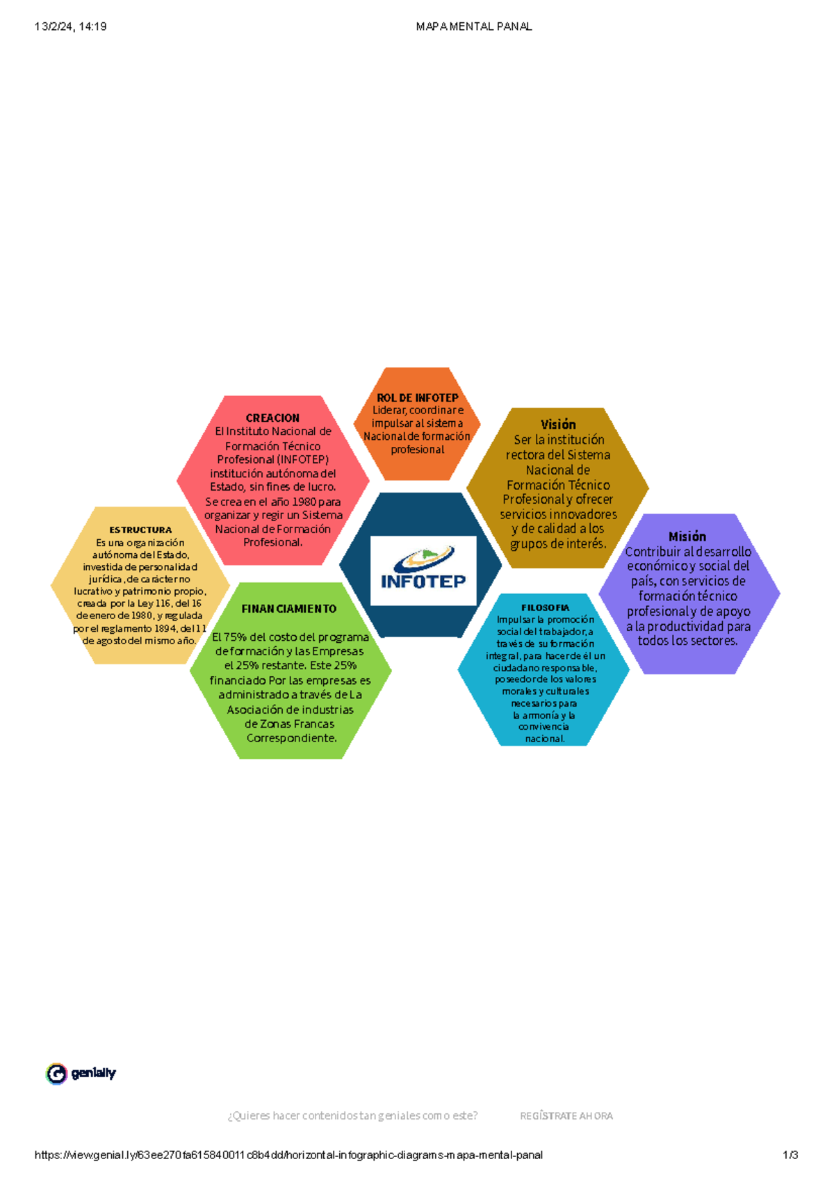 MAPA Mental Panal - 13/2/24, 14:19 MAPA MENTAL PANAL - Studocu