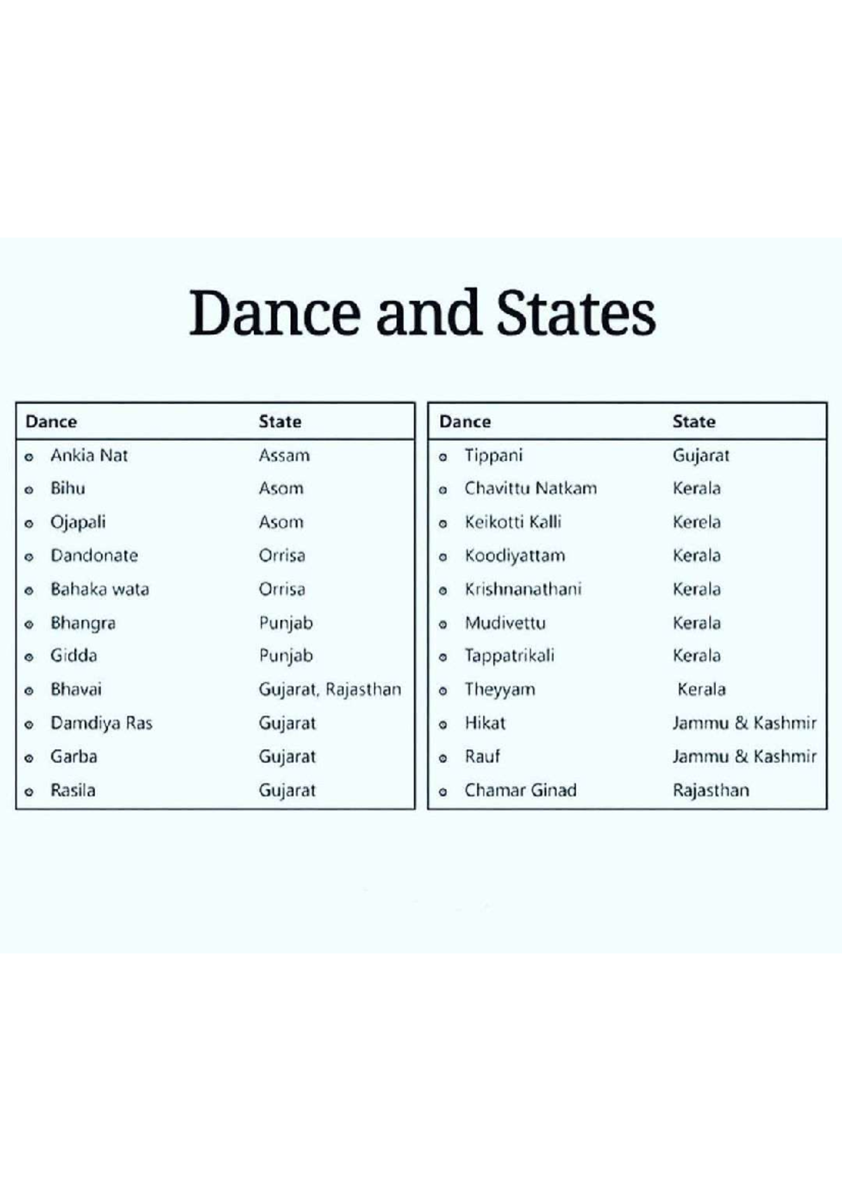 Dance & states - General Knowledge - Studocu
