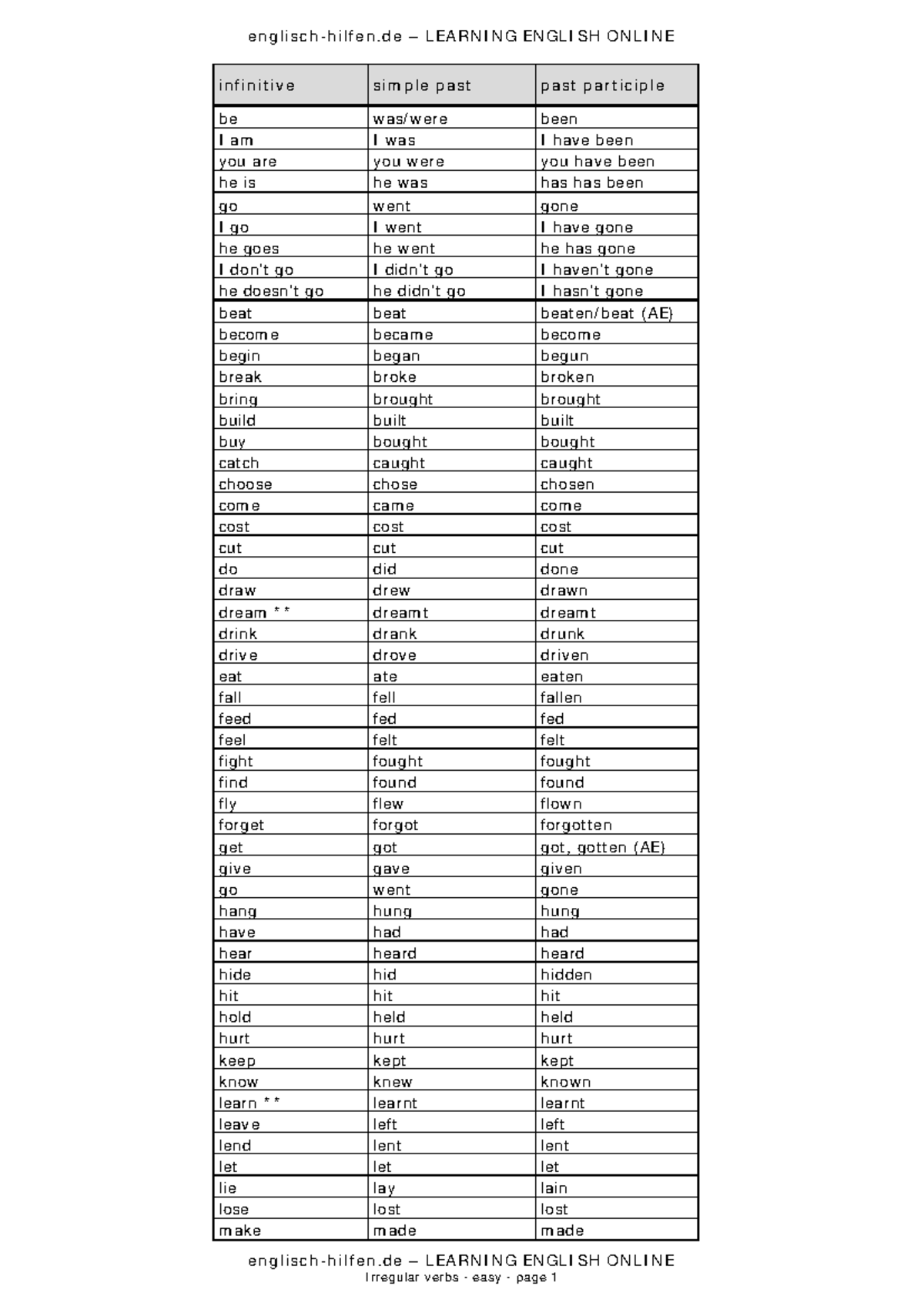 2 e-book vijender [ 99ok ] - englisch-hilfen – LEARNING ENGLISH ONLINE ...