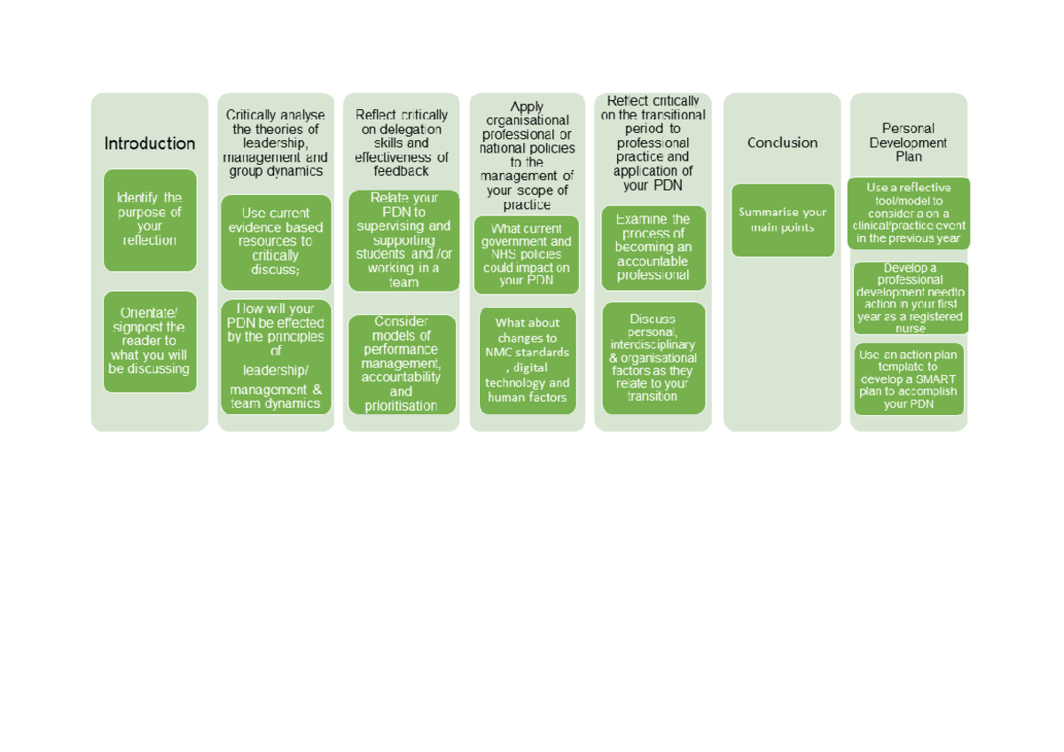 PDAP+Template for practice. - My Personal Development Action Plan (PDAP ...