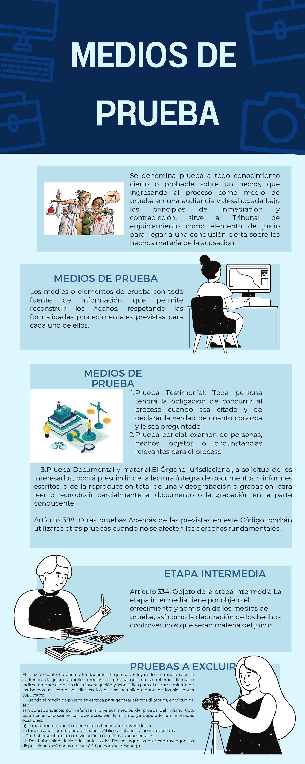 Infografia Medios DE Prueba A3 Espinosa Mendoza Michelle - MEDIOS DE ...