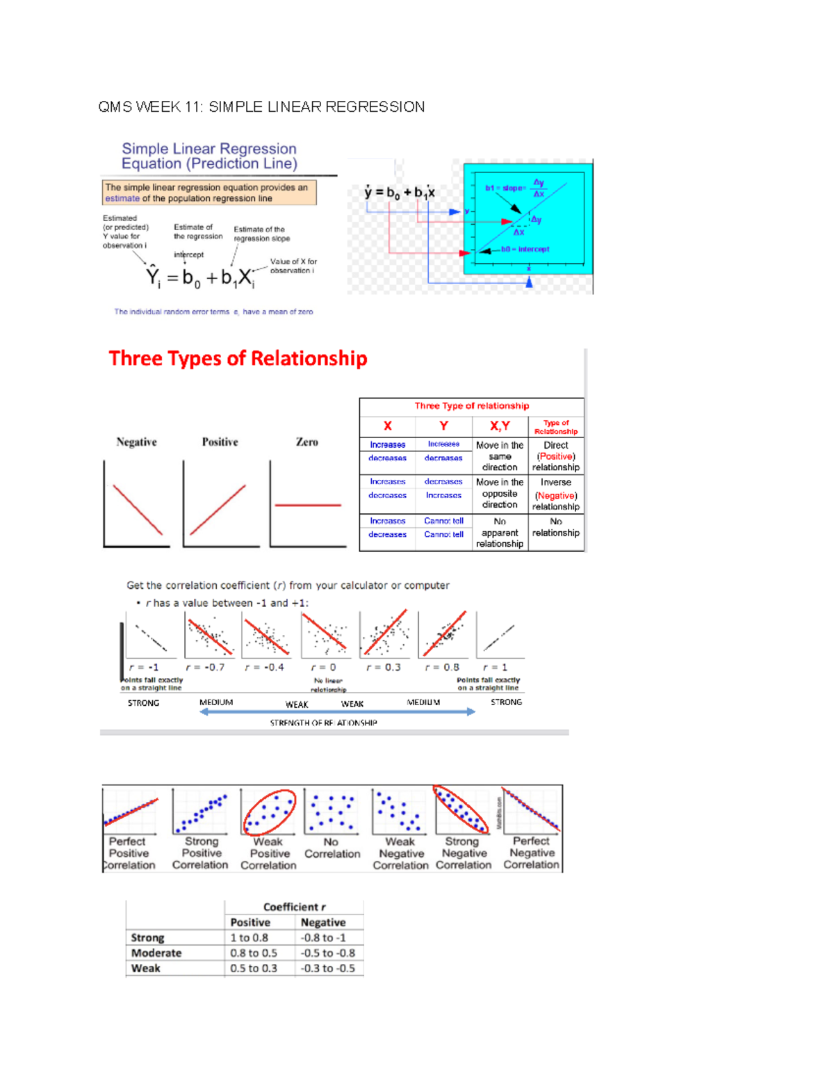 Untitled document - QMS WEEK 11: SIMPLE LINEAR REGRESSION - Studocu