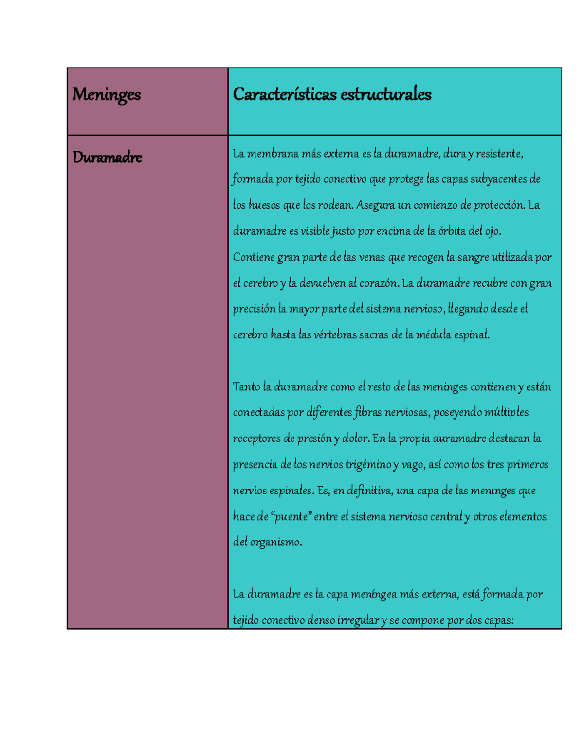 Meninges - ecefc - Meninges Caracterí sticas estructurales Duramadre La ...