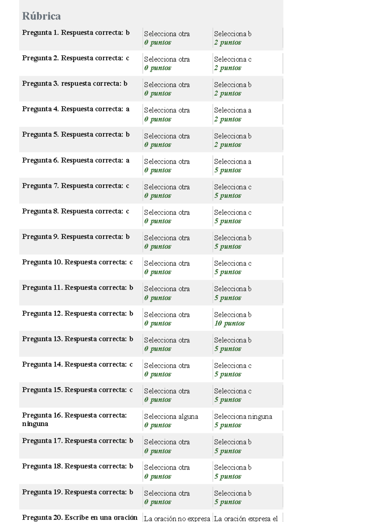 Criterios de evaluacion comprension - Rúbrica Pregunta 1. Respuesta ...