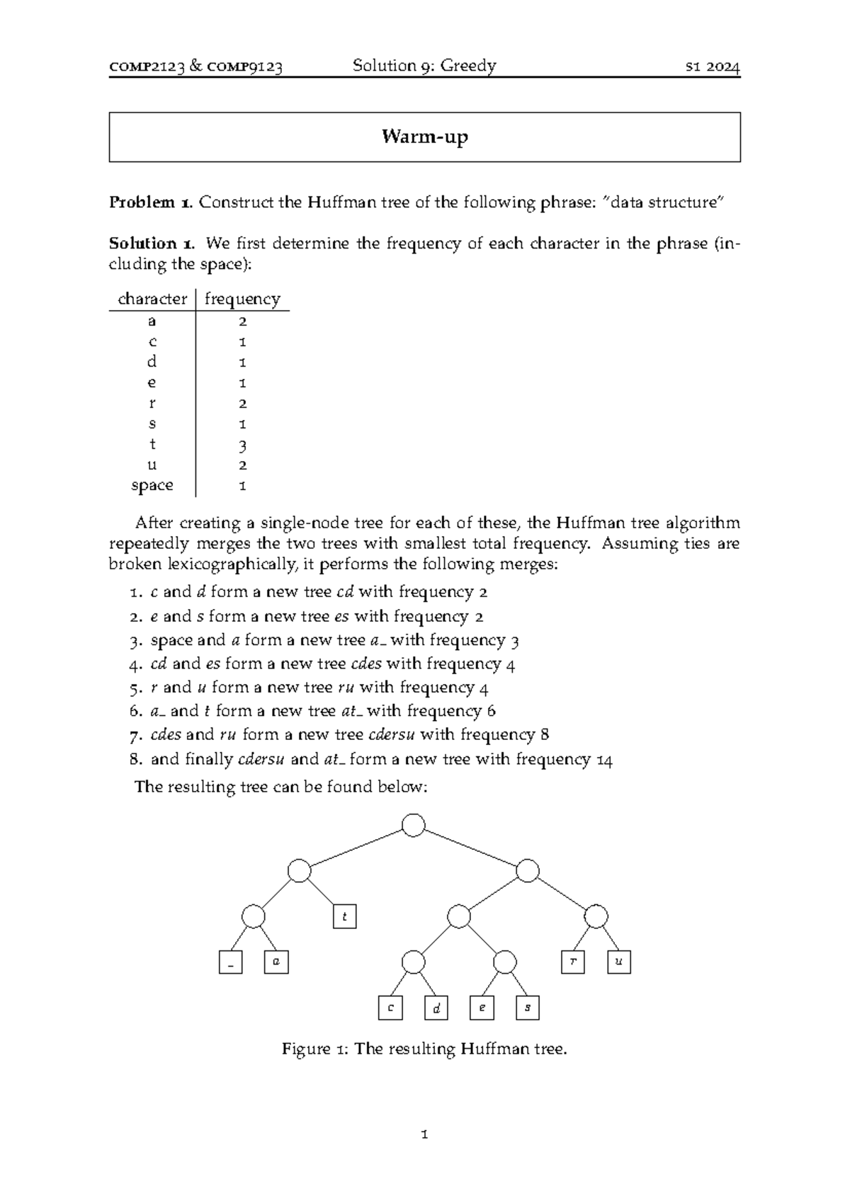Week 9 - Greedy - solutions for questions - Warm-up Problem 1. Construct the Huffman tree of the ...