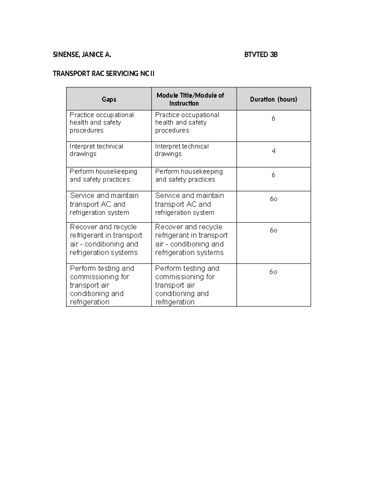 4.4-Training-Gap-into-Appropriate-Training-Requirements - SINENSE ...