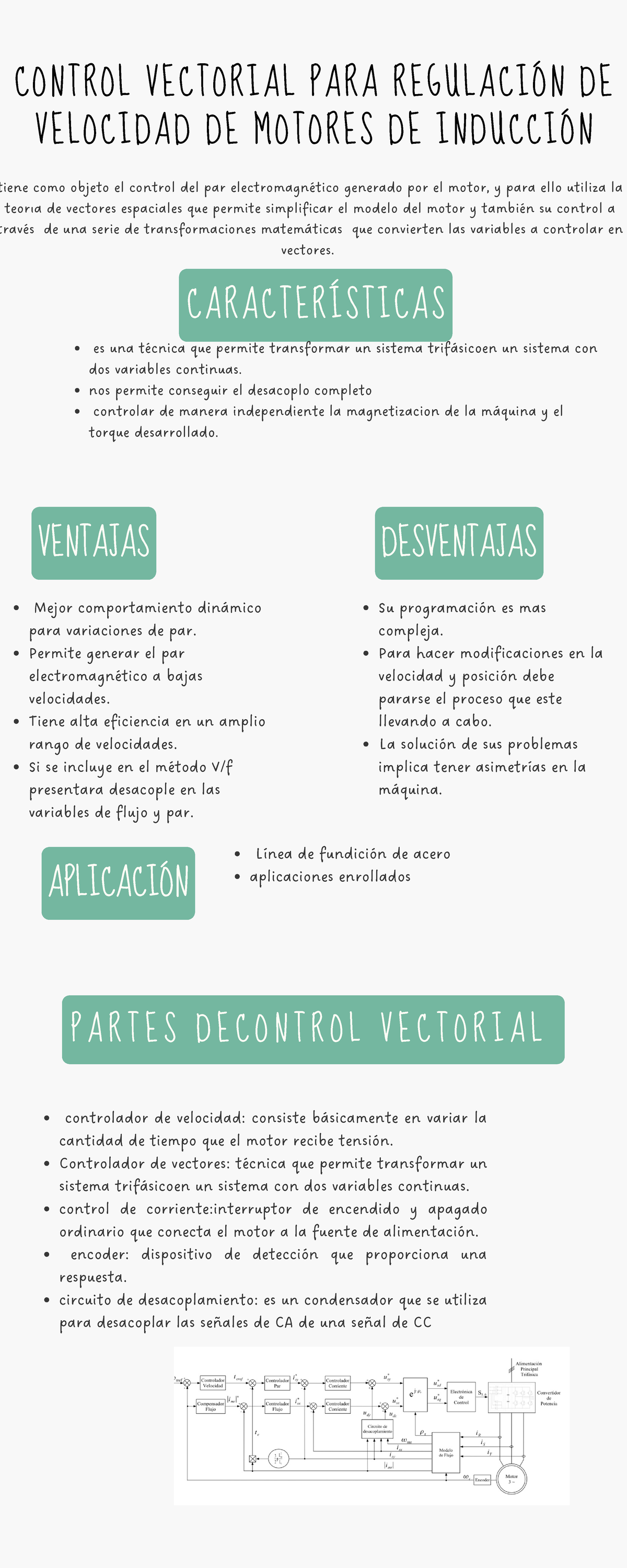 Controlador vectorial - CARACTERÍSTICAS P A R T E S D E C O N T R O L V ...