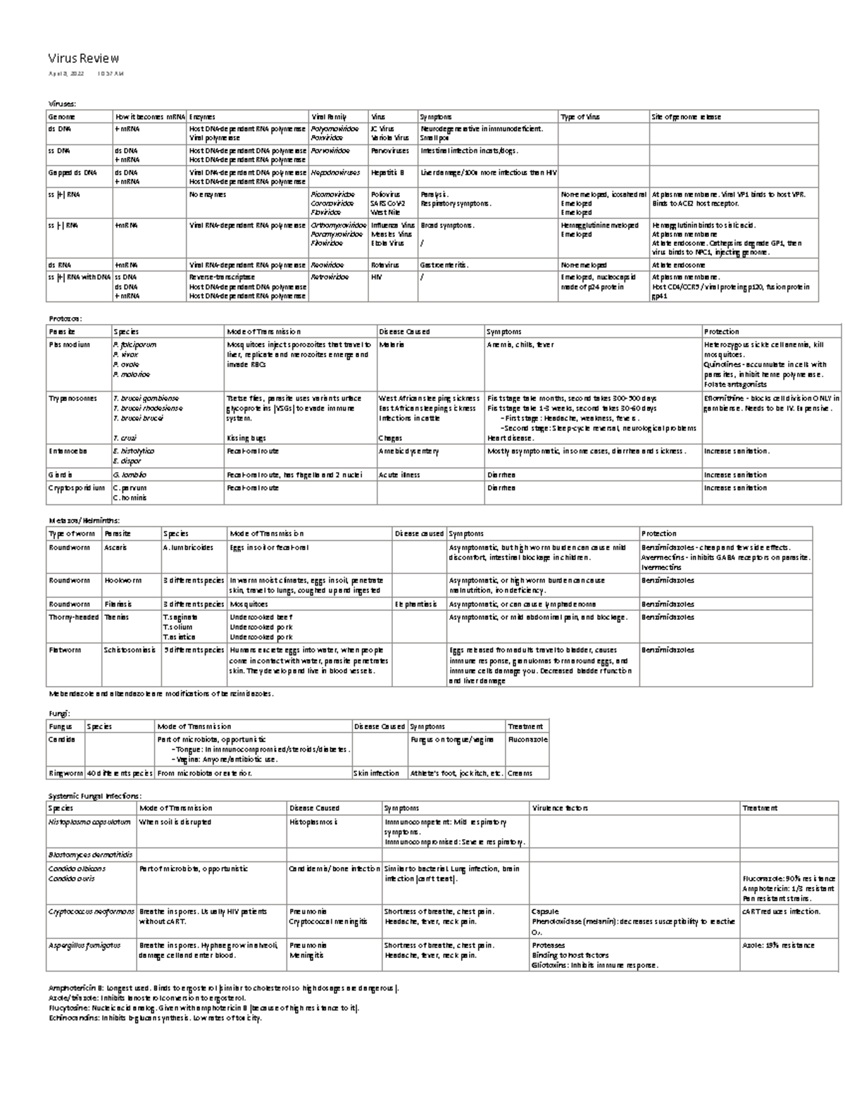 Virology Table - Viruses: Genome How it becomes mRNA Enzymes Viral ...