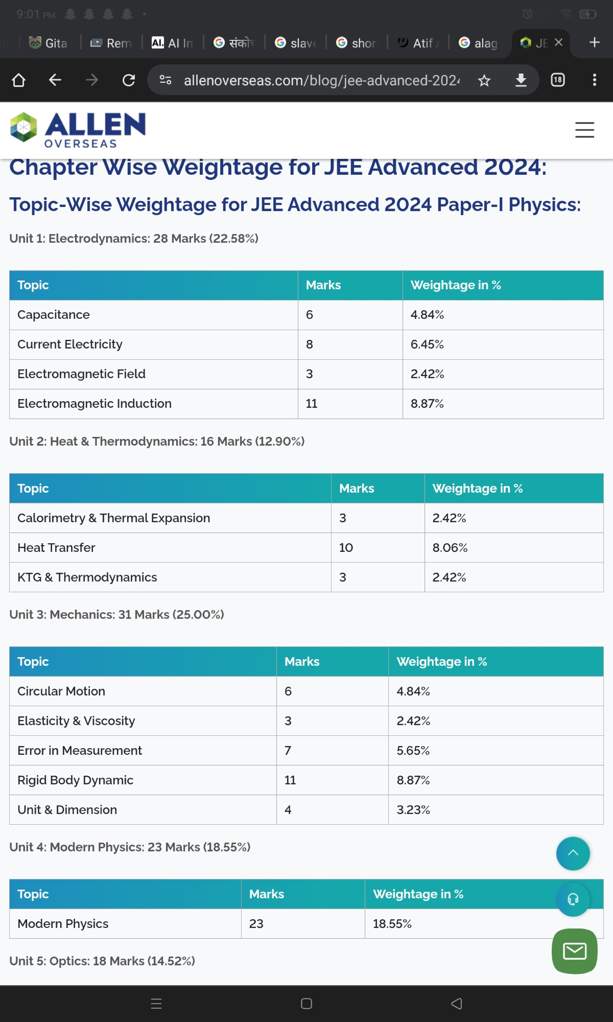 JEE adv weighage - Aajja - 9:01 PM titt Gita Rem AI. AI In G slave G ...
