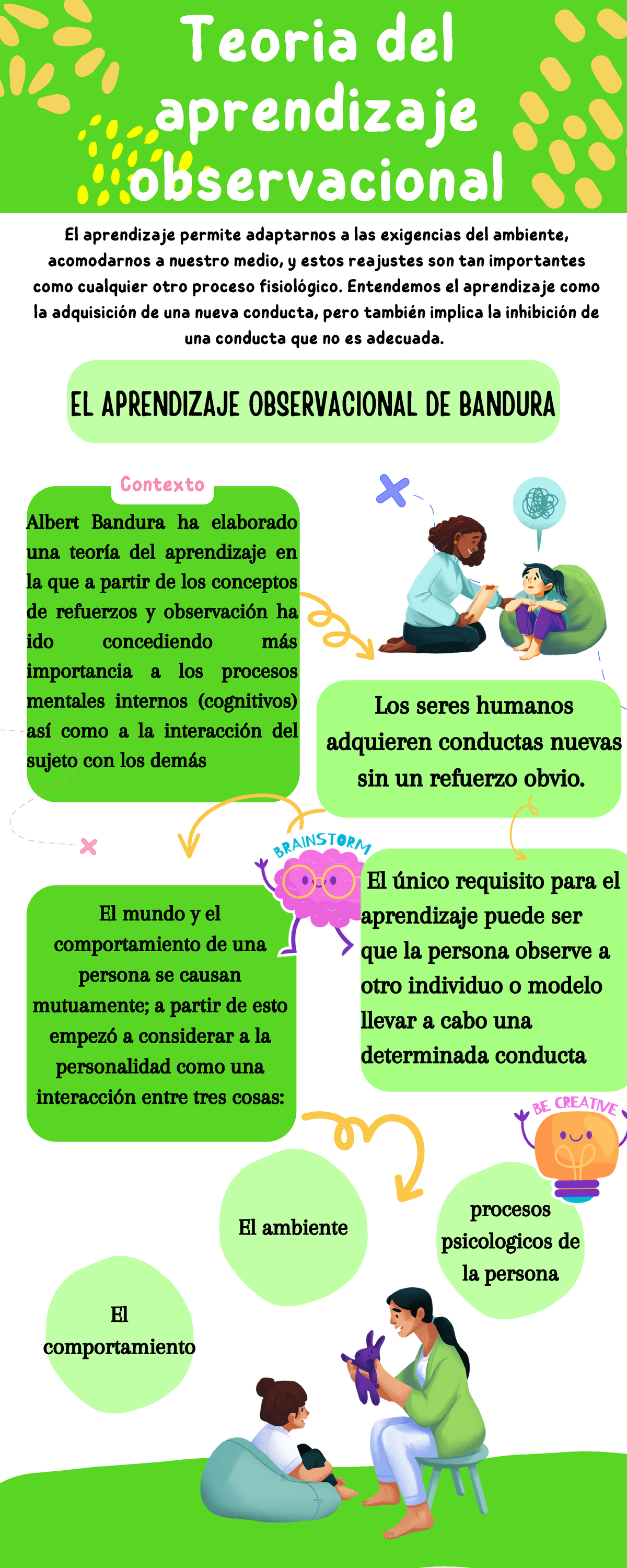 Teoria del aprendizaje observacional - Los seres humanos adquieren ...