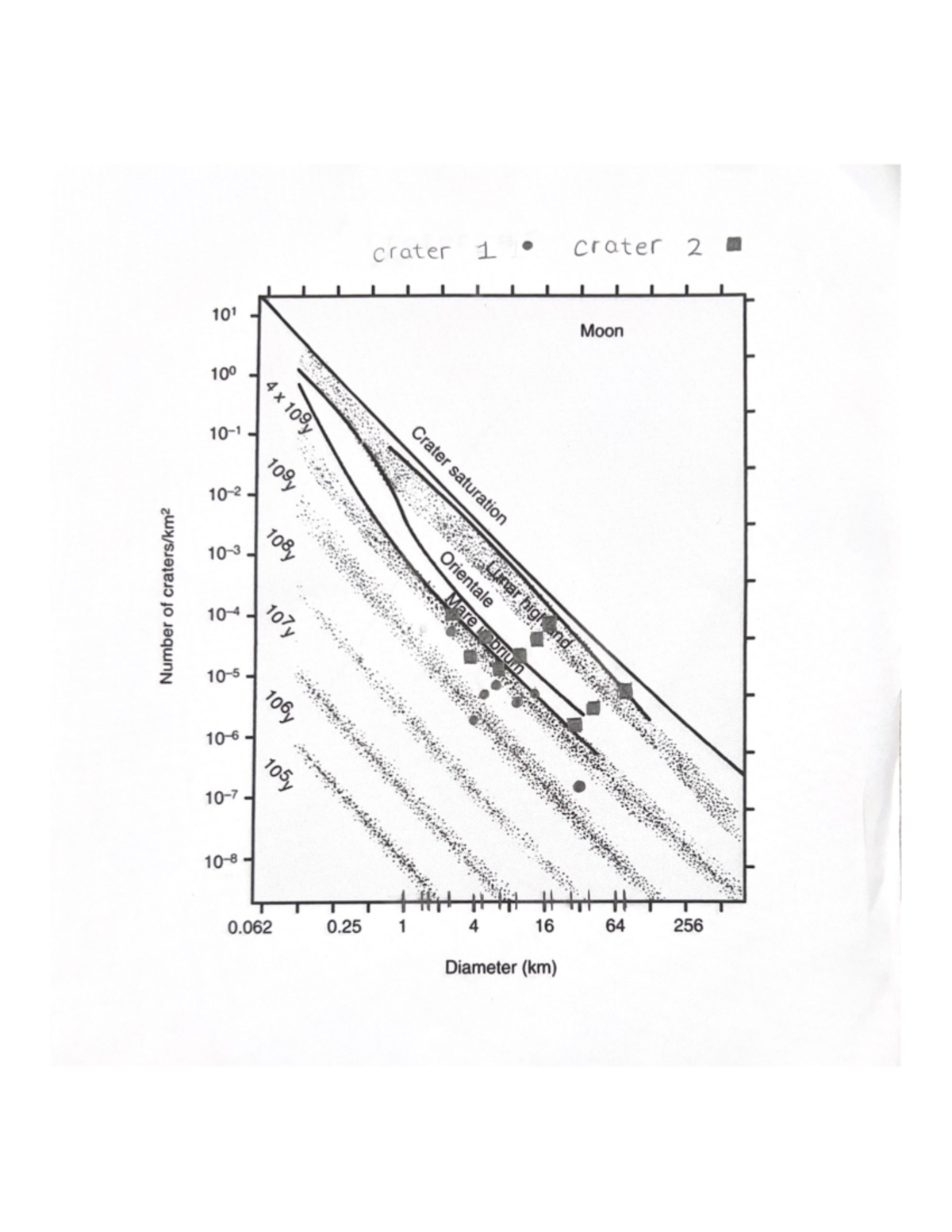 Isochron plot - Earth Sciences 2232F/G - Studocu