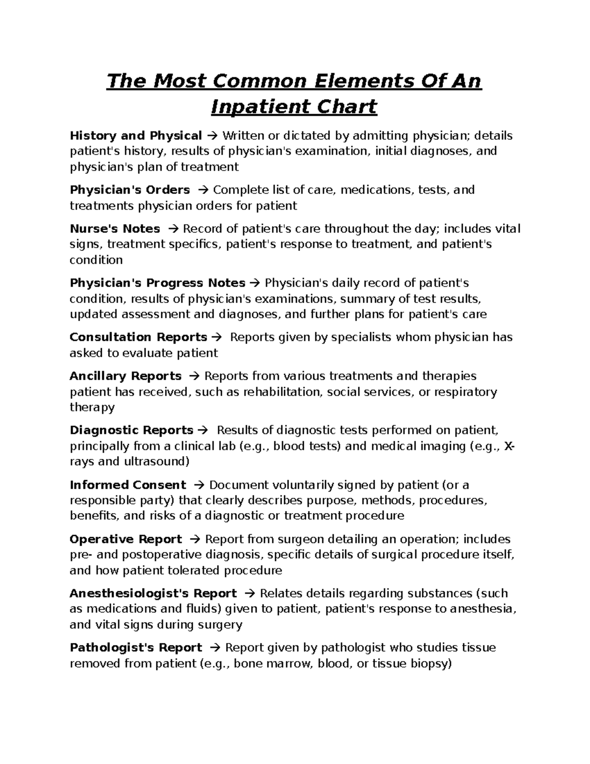 The Most Common Elements Of An Inpatient Chart - The Most Common ...
