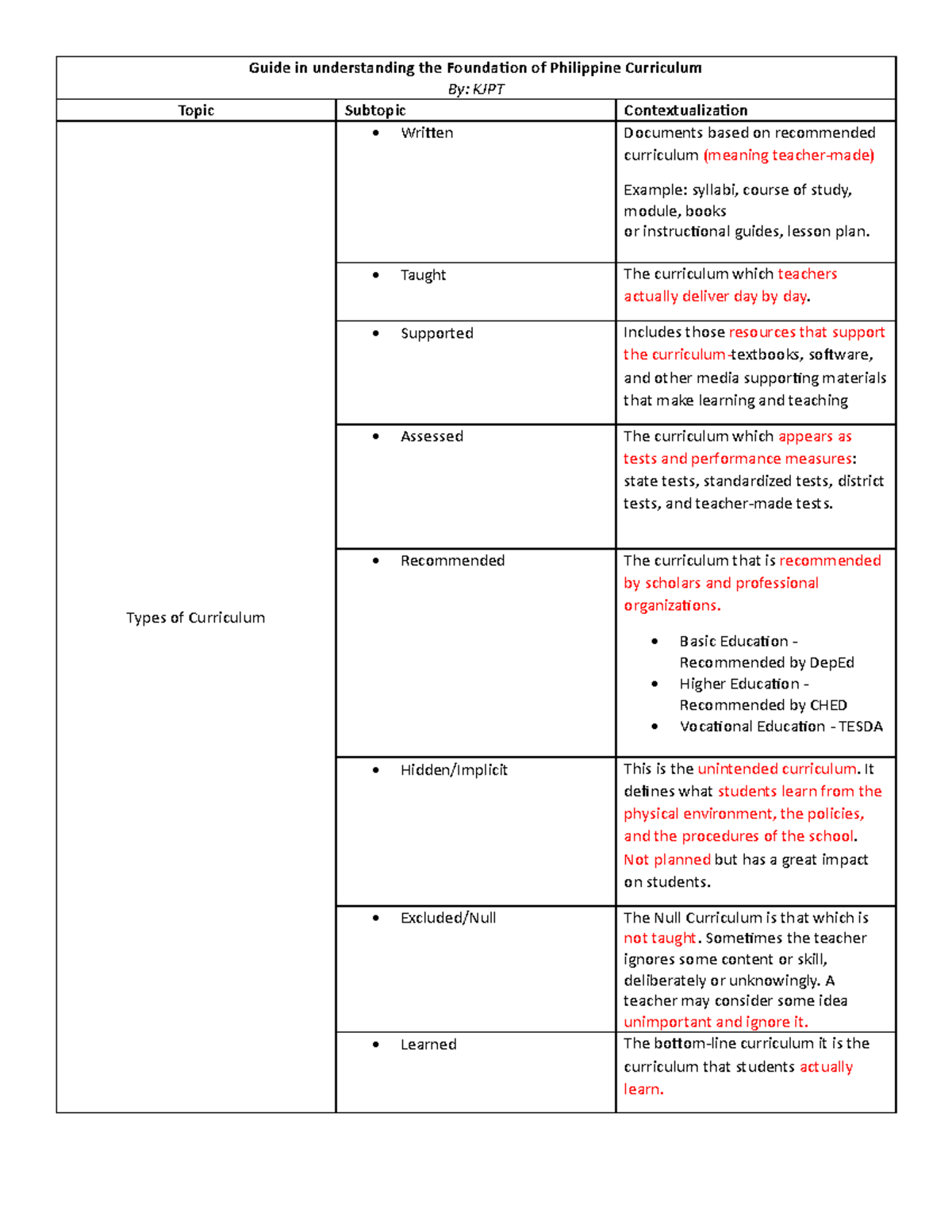 Guide in understanding the Foundation of Philippine Curriculum by KJPT ...