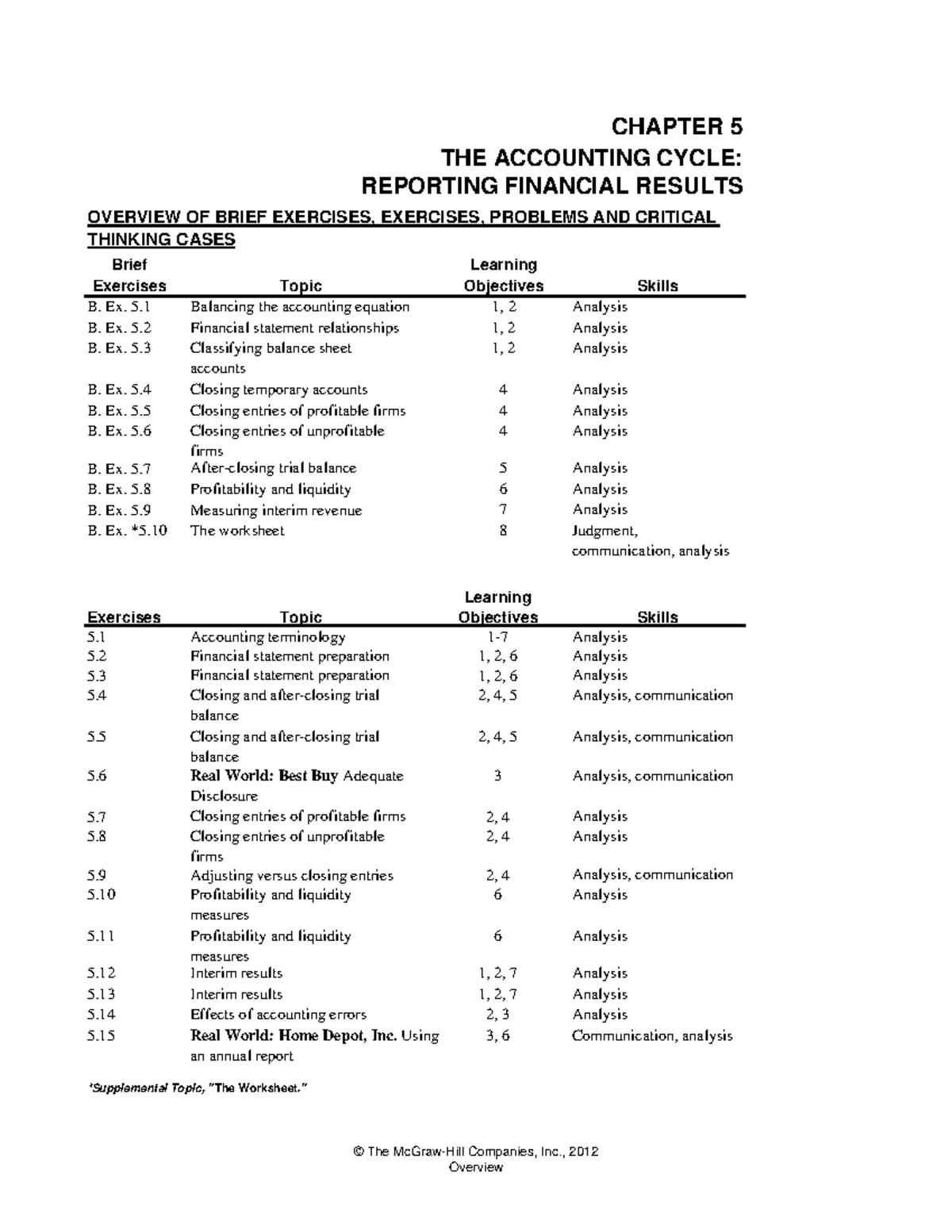 Chap005 - Brief Exercises B. Ex. 5. B. Ex. 5. B. Ex. 5. B. Ex. 5 ...
