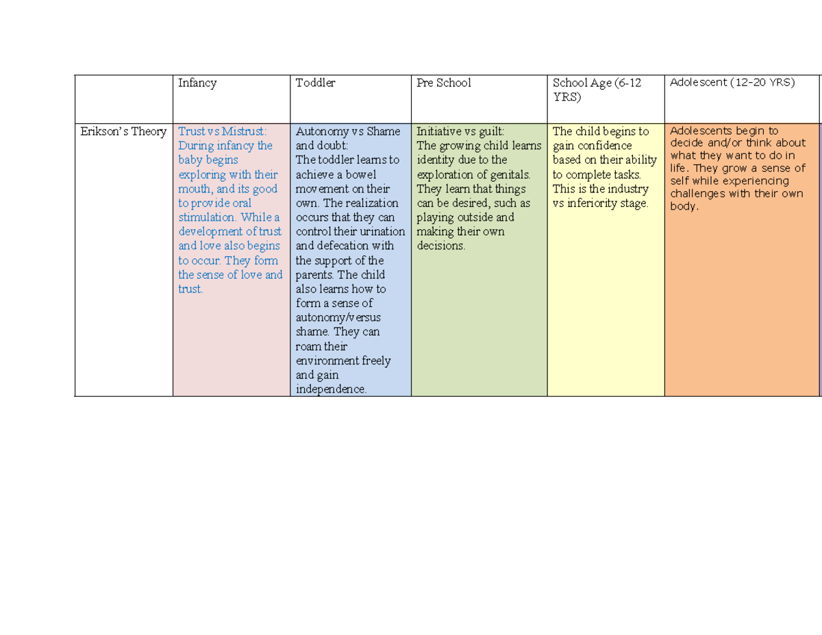 Module 6 assignment - Child Development - Infancy Toddler Pre School ...