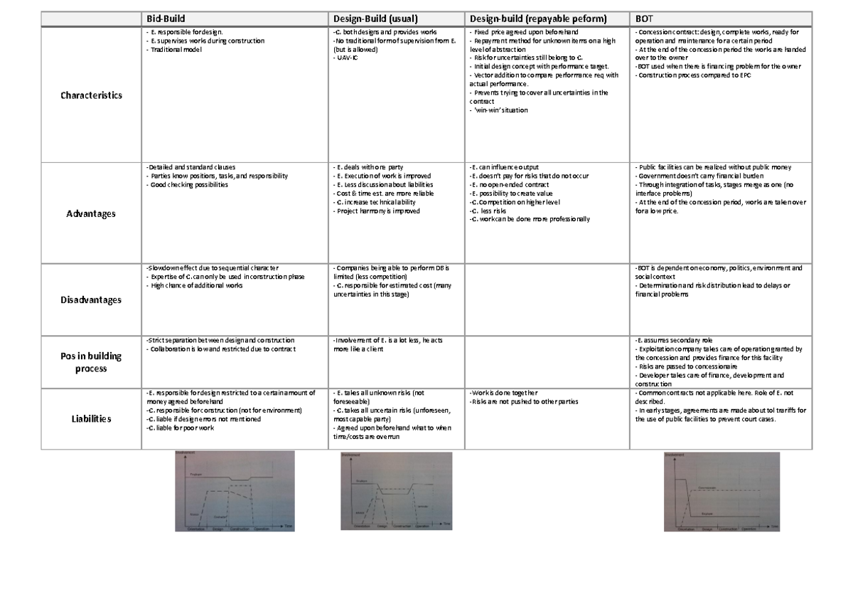 Comparing contracts - Summary Forms of Collaboration in Civil ...