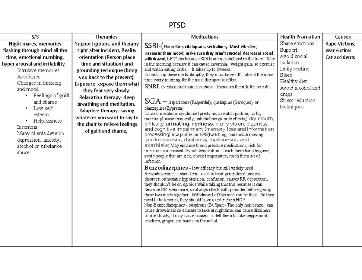 Coping and Stress concept map - S/S Therapies Medications Health ...