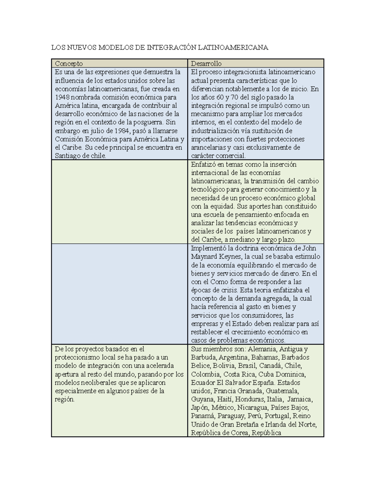 LOS Nuevos Modelos DE Integración Latinoamericana - LOS NUEVOS MODELOS ...