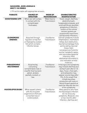 Lab Exercise 19 (Viral Exanthems) - I. Differentiate Rubeola from ...