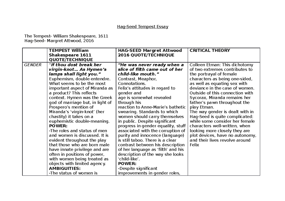 2020 EA Hag Seed Tempest Essay Plan Bella - Hag-Seed Tempest Essay The ...
