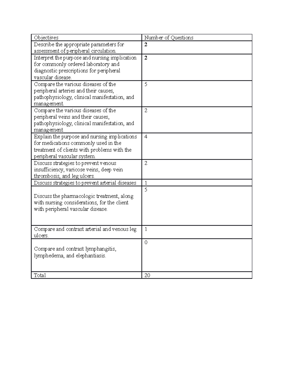 Fall 2022-Spring 2023 PVD Blueprint - Objectives Number of Questions ...
