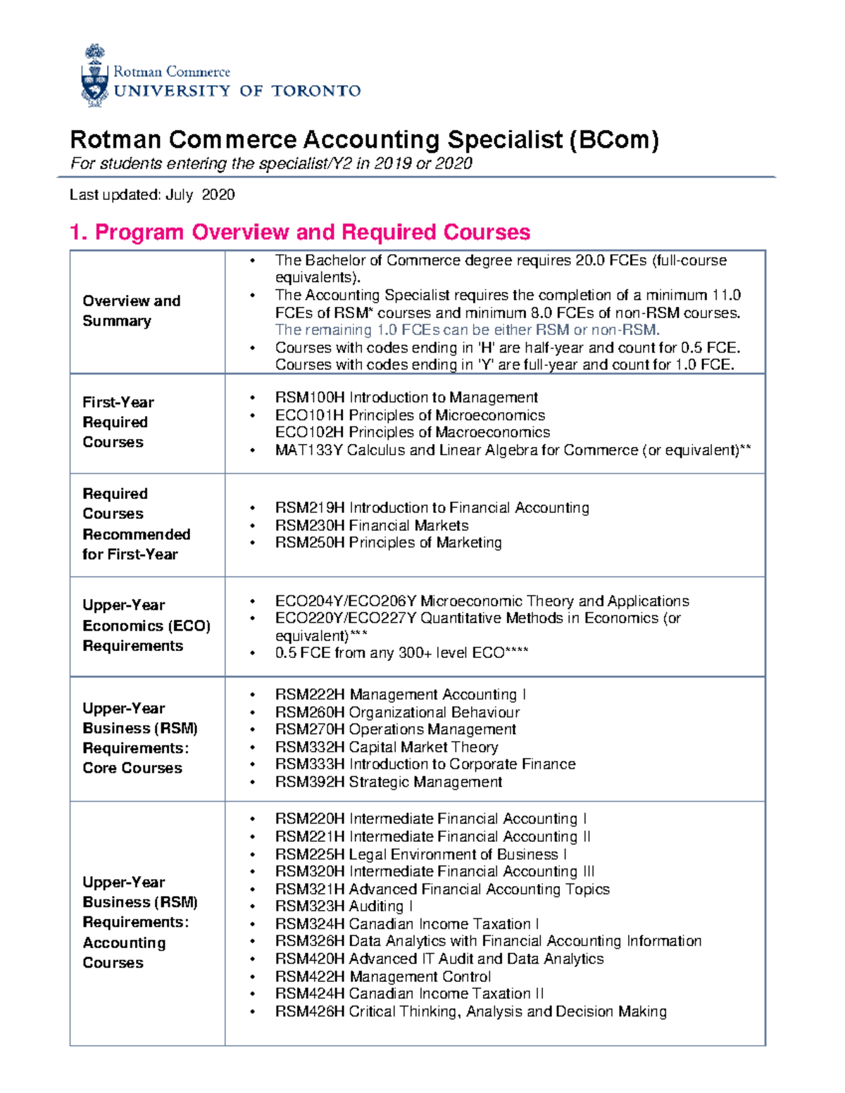 Accounting Specialist advising documents July 2020 - Rotman Commerce ...