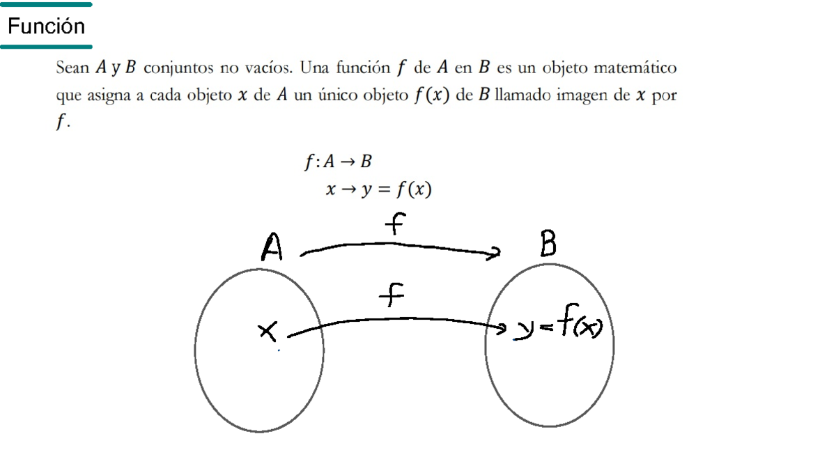 1-Clase 1 Conceptos función 1 - Función Dominio- Codominio Pre-imagen f ...