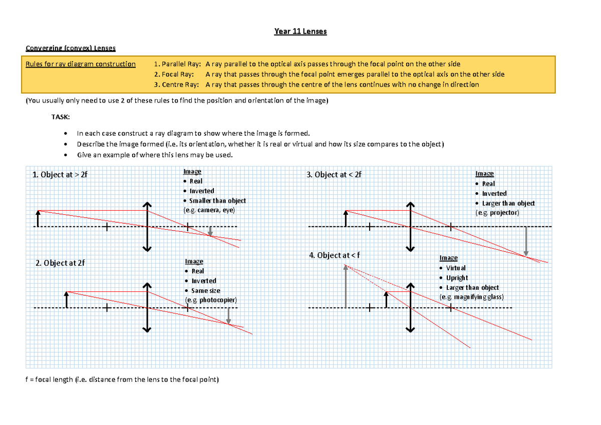 1. Lenses-Ray-Diagram-Construction-The-Answers - Year 11 Lenses ...