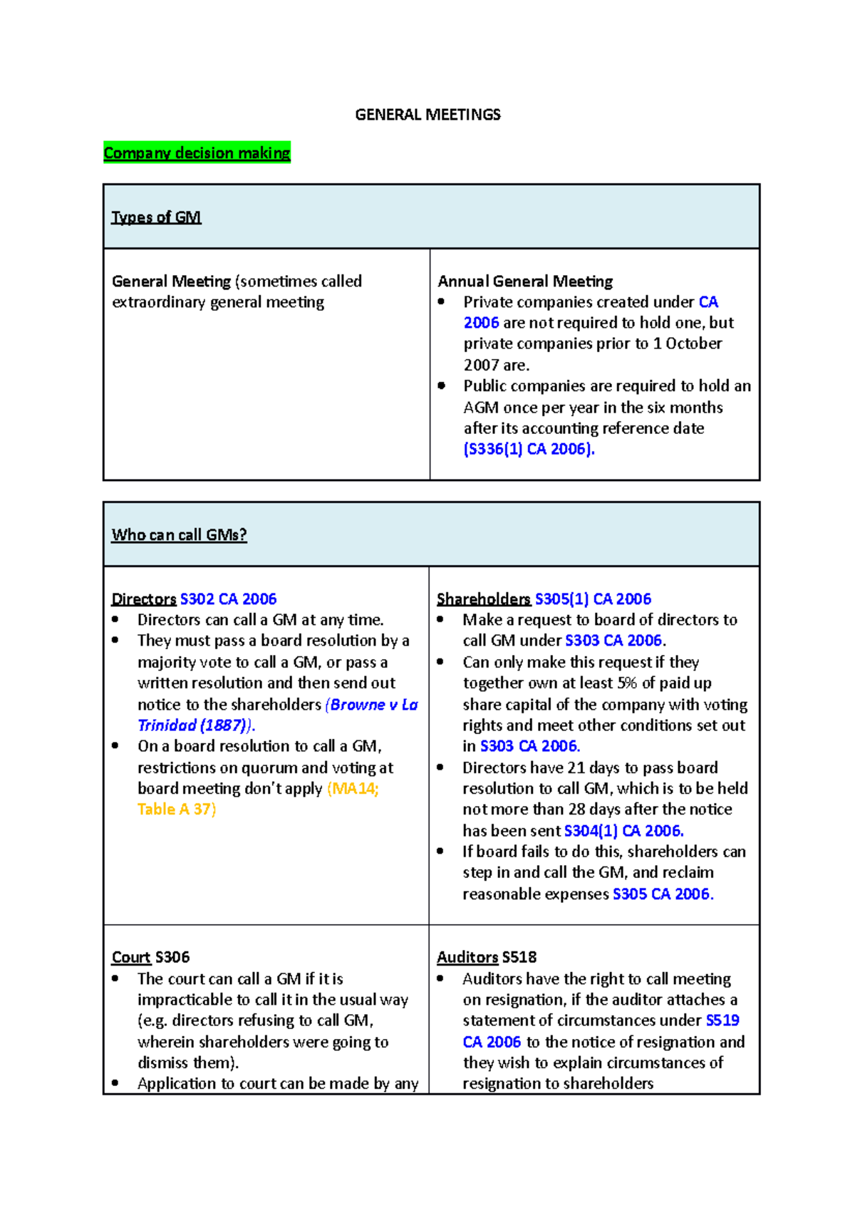 BLP - 7 - General Meetings - GENERAL MEETINGS Company decision making ...