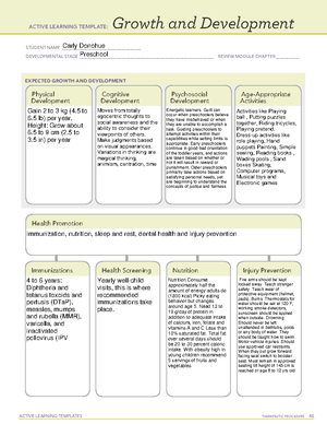 Dabigatran - nursing - ACTIVE LEARNING TEMPLATES THERAPEUTIC PROCEDURE ...