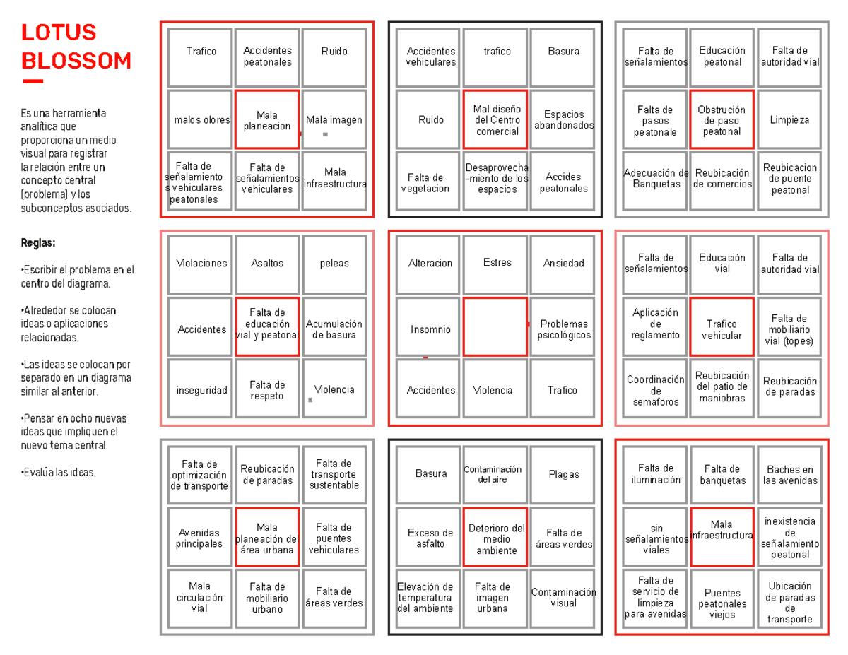 Toolkit Lotus Blossom ED - Empatia para resolver - LOTUS BLOSSOM Es una ...