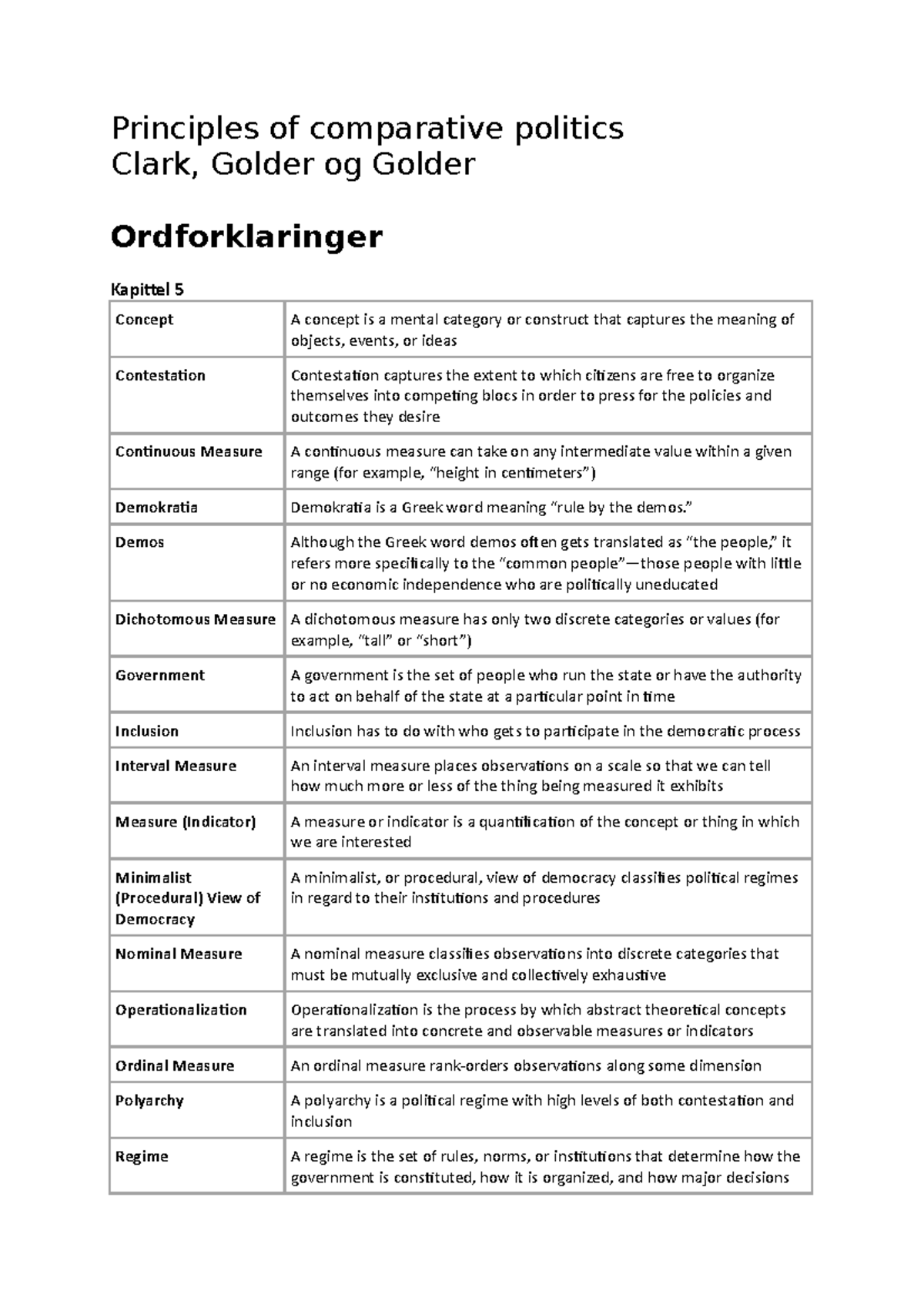 Orforklaringer - Principles of comparative politics Clark, Golder og ...