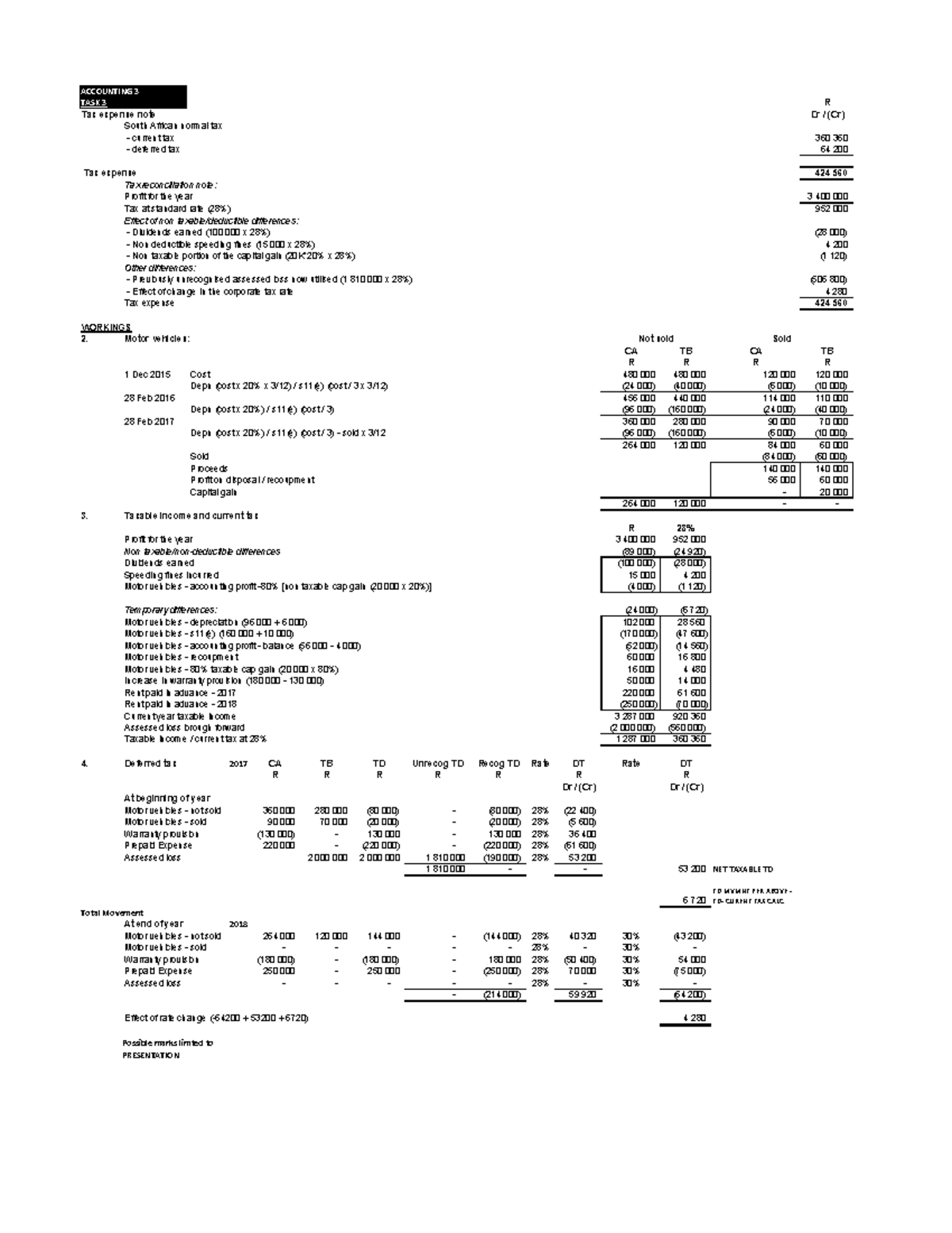 TASK 3 Solution - ACCOUNTING 3 TASK 3 R Tax expense note Dr / (Cr ...