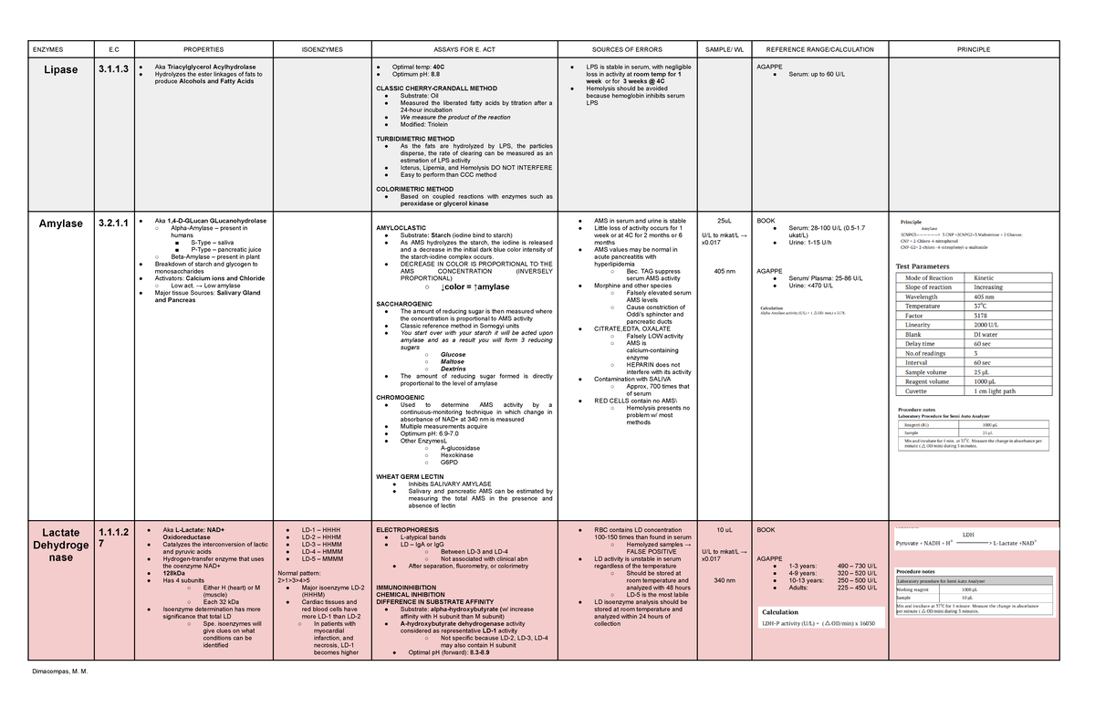 Enzymes CC-LAB 2 - ddgfegfergre - Clinical Chemistry: Principles Techniques and Correlations ...