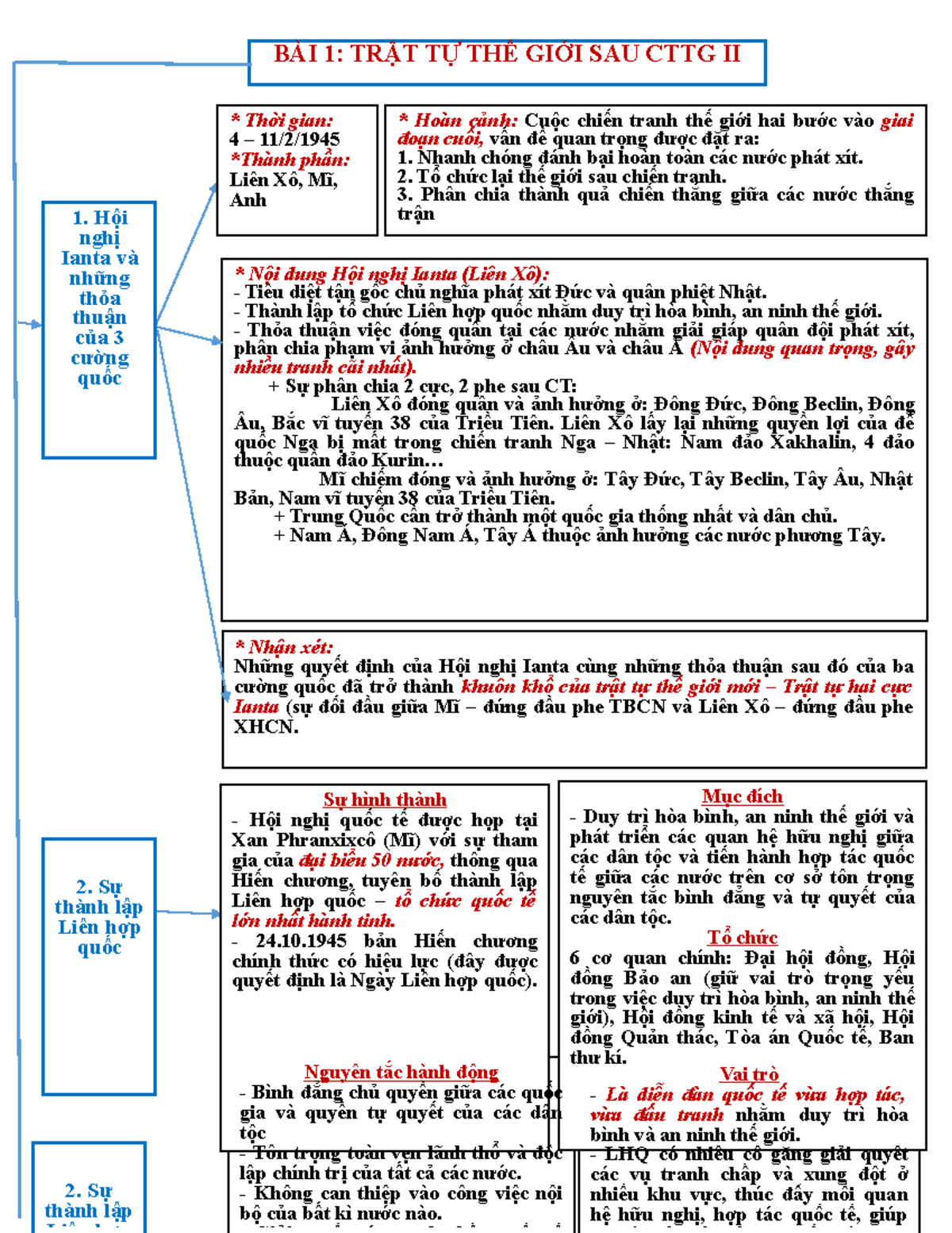 BAI 1 - Sử 12 - c BÀI 1: TRẬT TỰ THẾ GIỚI SAU CTTG II 1. Hội nghị Ianta ...