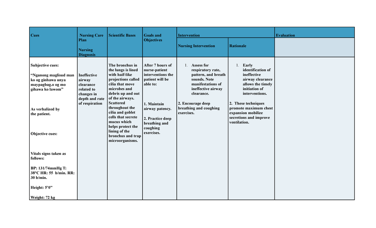 Nursing Care Plan - Cues Nursing Care Plan Nursing Diagnosis Scientific ...