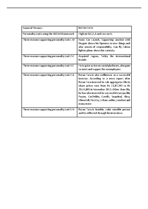IMT Castrol - A Case Study for Future to - Name Ashish Sharma Question 1 Write your answer for ...