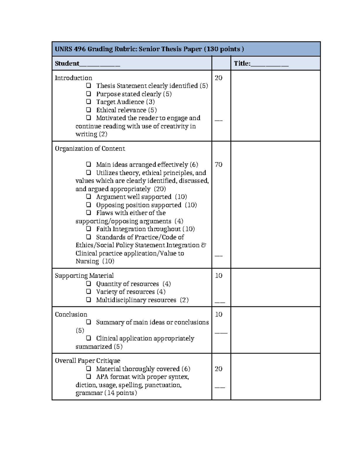 Thesis+Paper+Grading+Rubric LVN BSN - UNRS 496 Grading Rubric: Senior ...