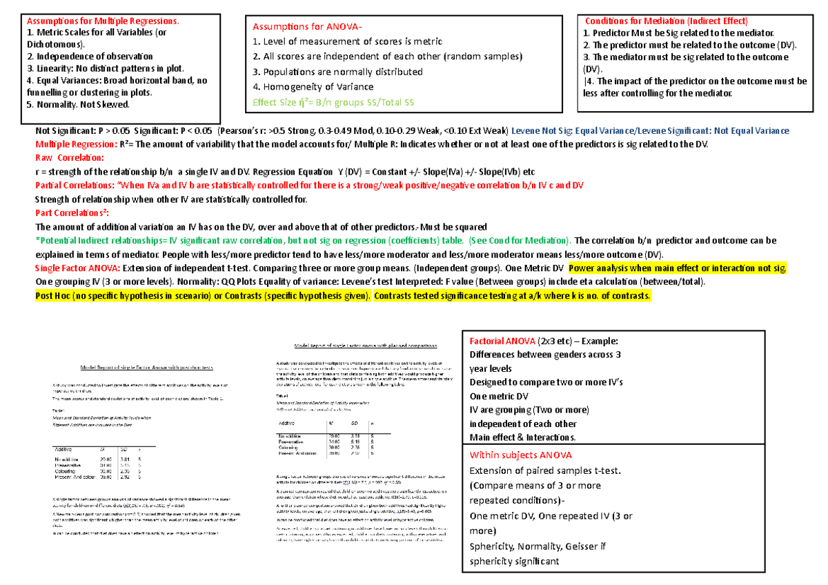 Exam Cheat Sheet Sta2000 6 Assumptions For Multiple Regressions 1 Metric Scales For All 