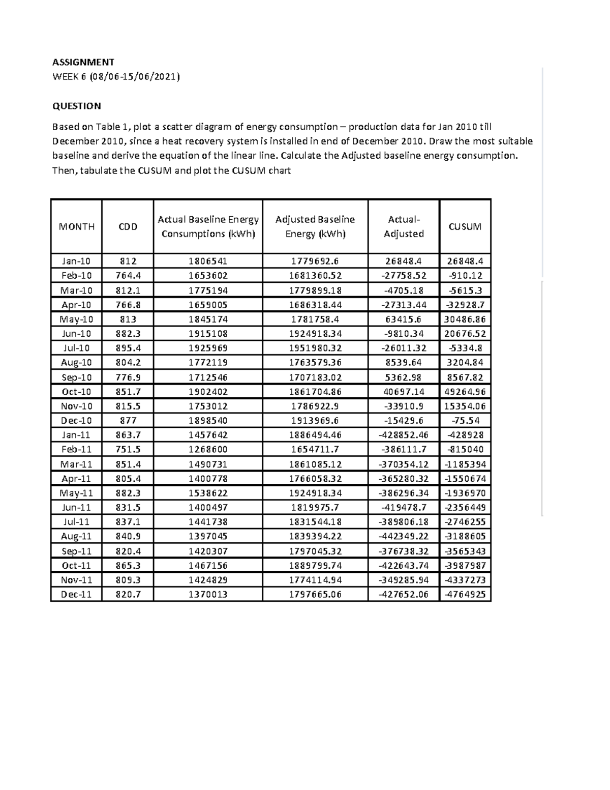 Assignments 2 - How to generate CUSUM data. - ASSIGNMENT WEEK 6 (08/06-15/06/2021) QUESTION ...