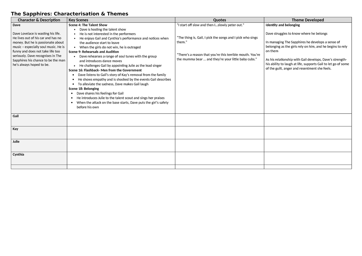 W5.2 Characterisation & Themes - The Sapphires: Characterisation ...