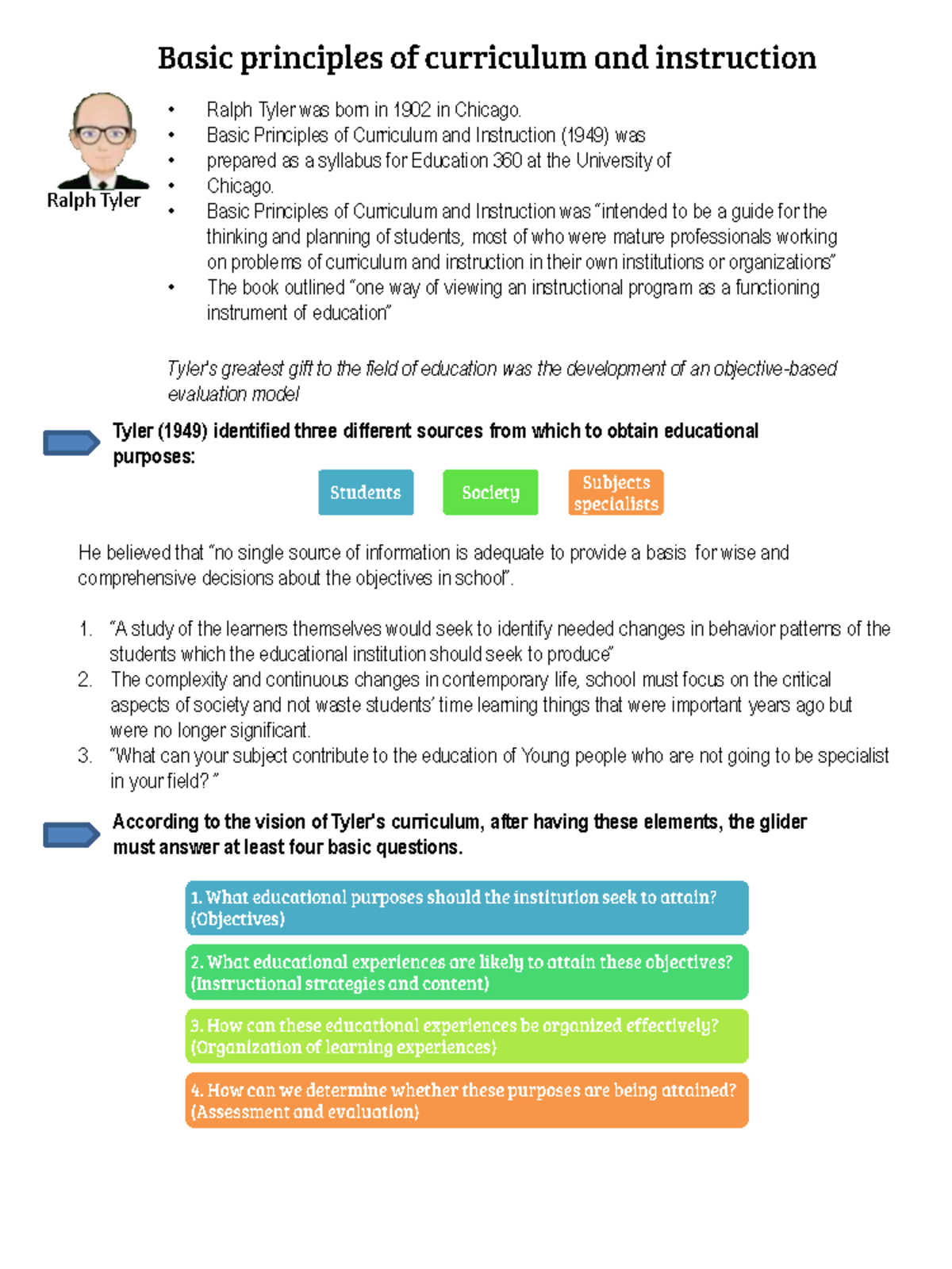 Basic principles of curriculum and instruction - Ralph Tyler • Ralph ...